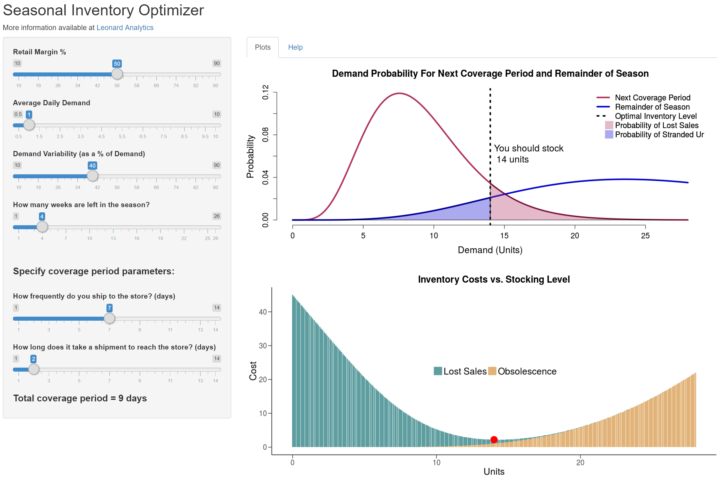 Optimizing In-Season Allocations – LEONARD ANALYTICS